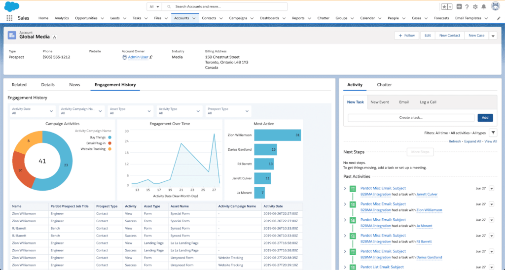 Engagement History Dashboards - Growth Heroes