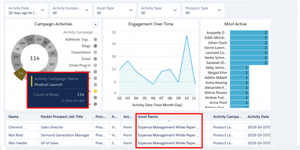 Engagement History Dashboards - Growth Heroes