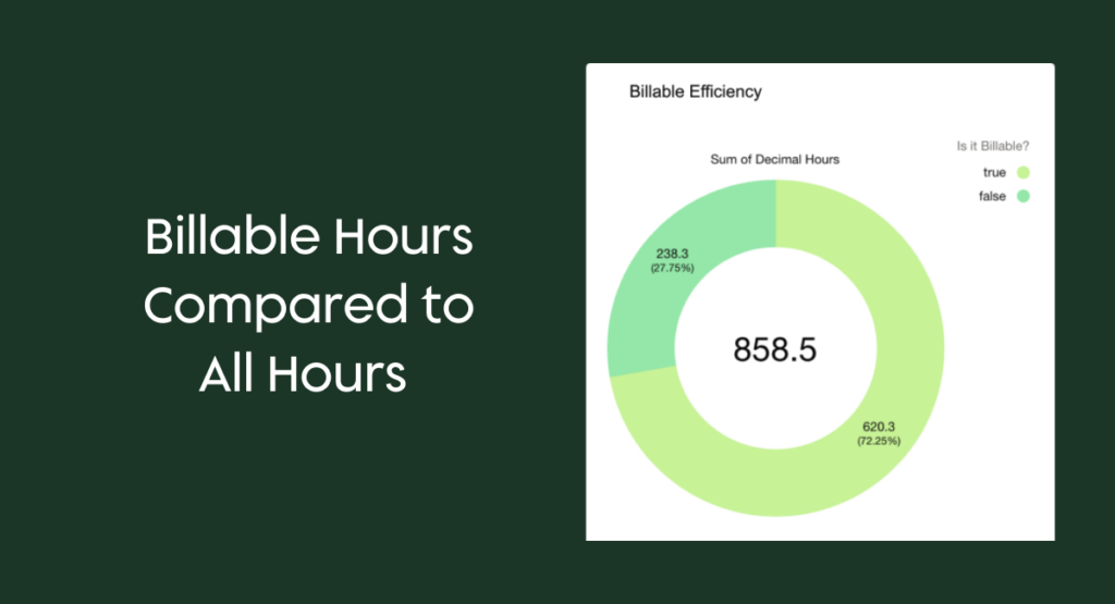 7 Field Service KPIs: Salesforce Dashboards for Better Decisions